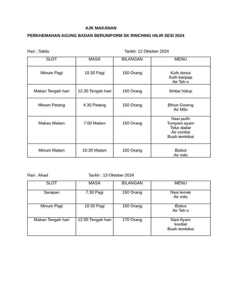 Menu Perkhemahan | PDF