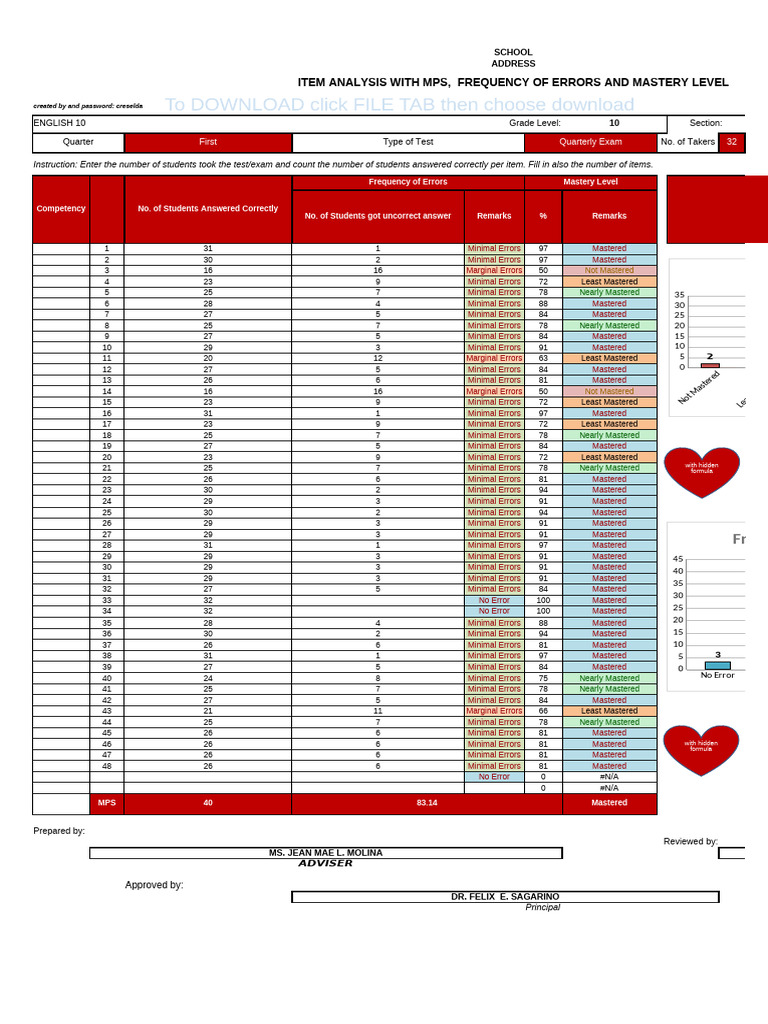 Automated Frequency Table Mrs. Paquibot | PDF