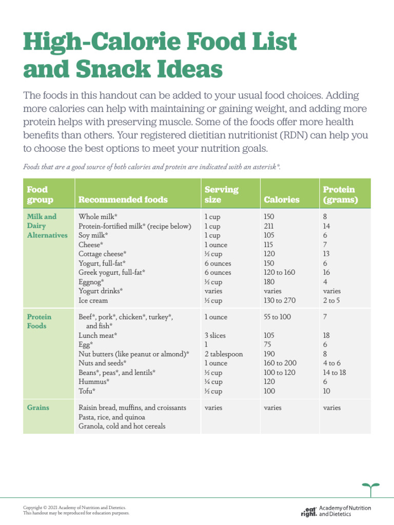 High Calorie Food List and Snack Ideas | PDF