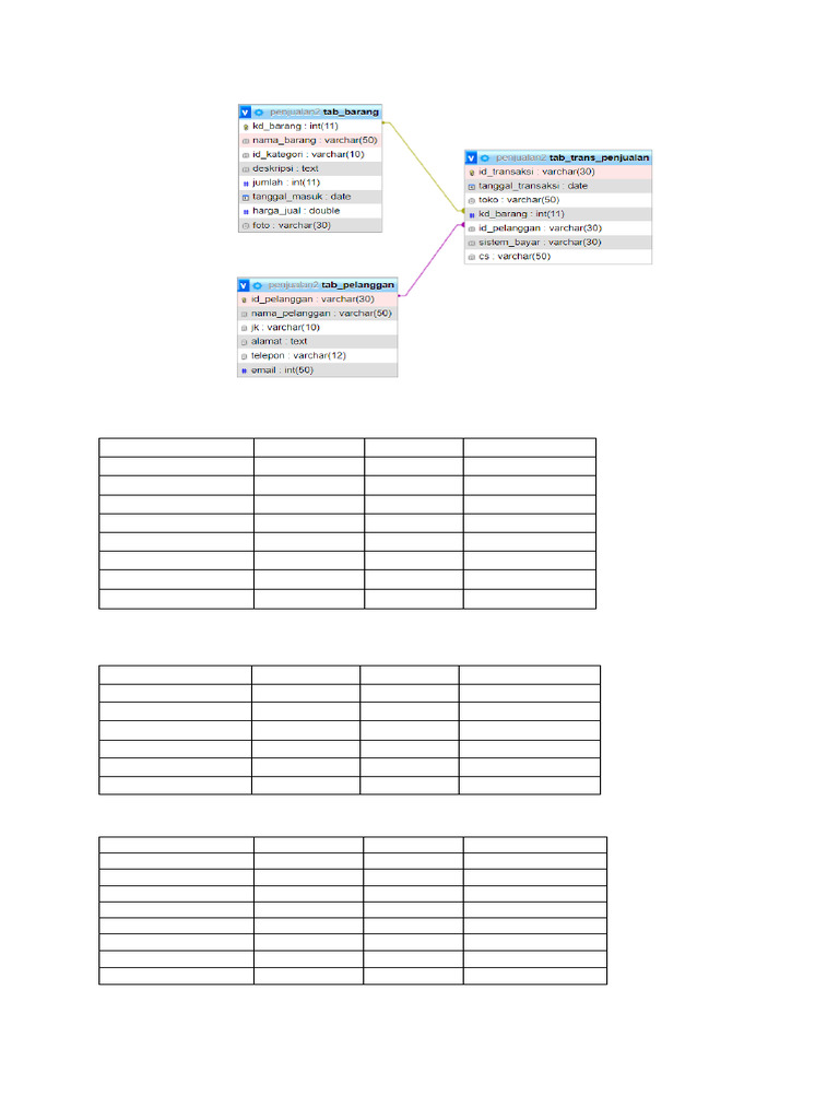 Pertemuan 20-Desain Database | PDF