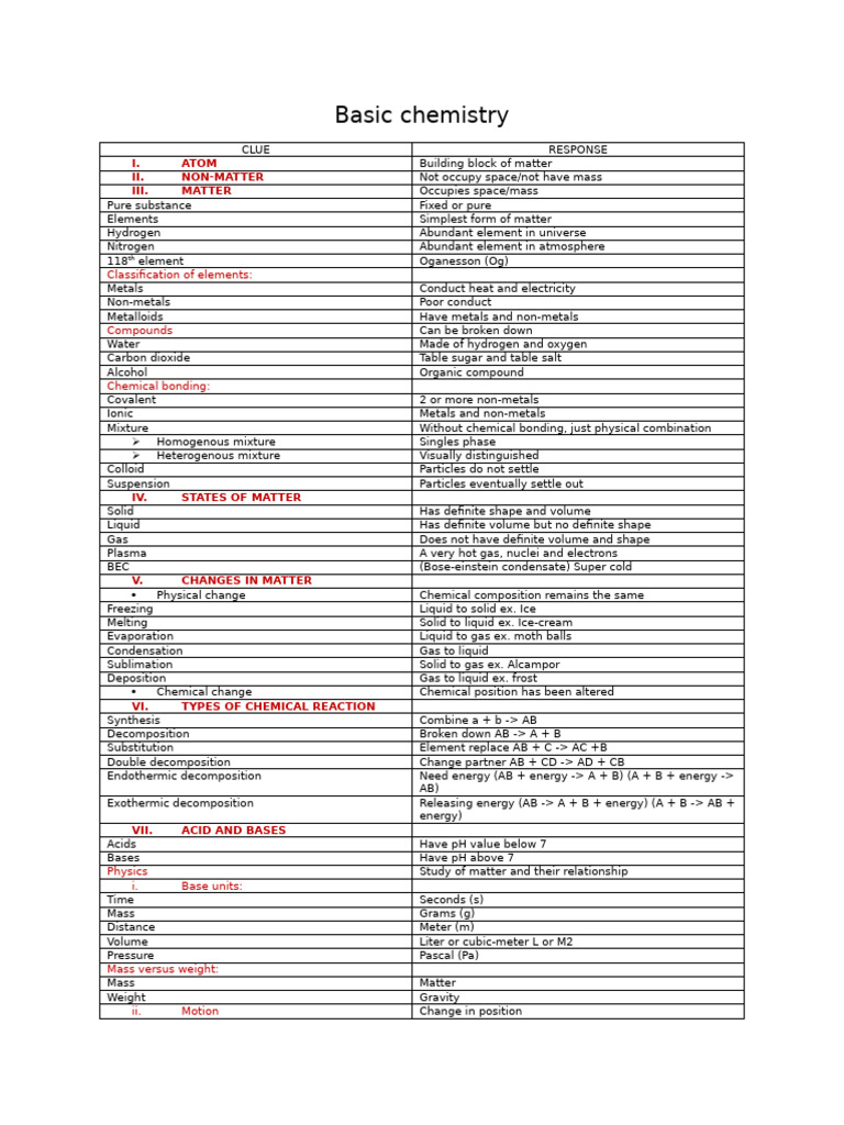 Basic Chemistry | PDF