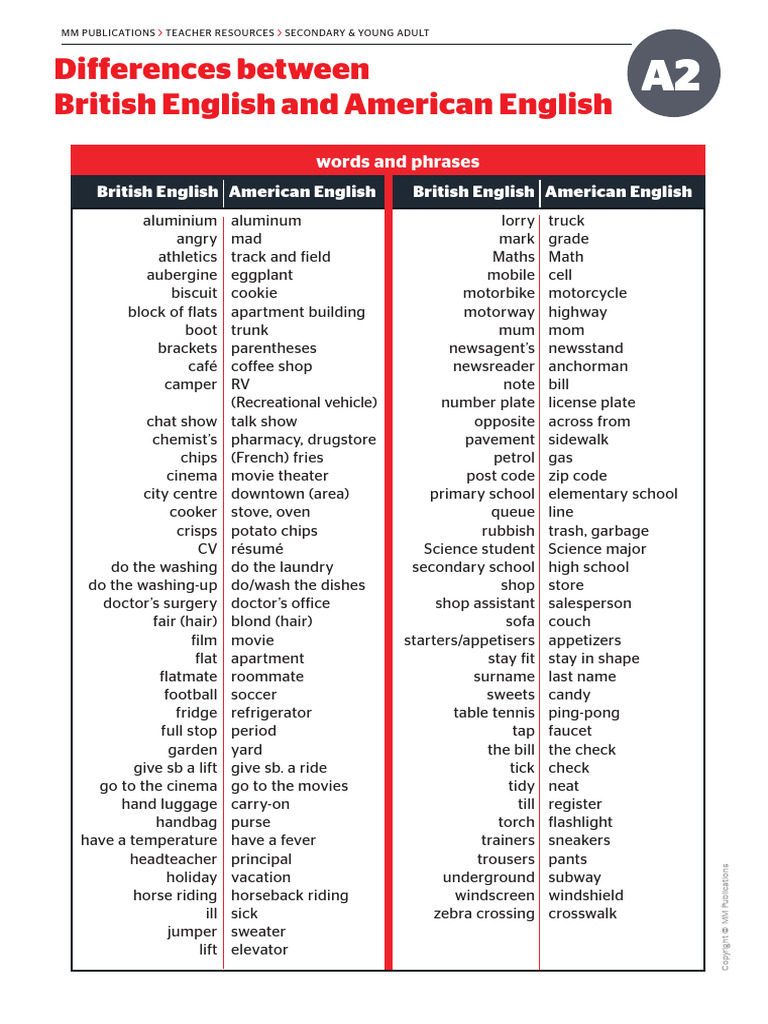 sec_young_a2_differences_british_english_american_english | PDF