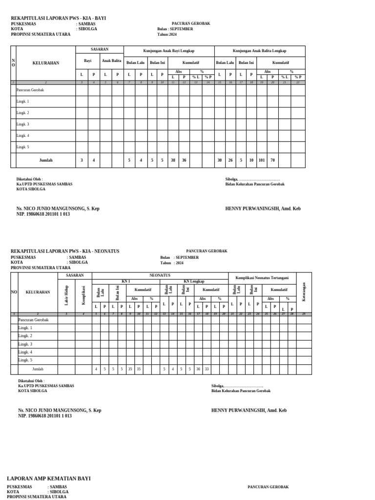 Laporan Bulanan Bikel Panc. Gerobak September 2024 | PDF