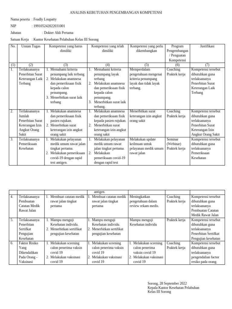 ANALISIS KEBUTUHAN PENGEMBANGAN KOMPETENSI Dr. Karina Fix | PDF