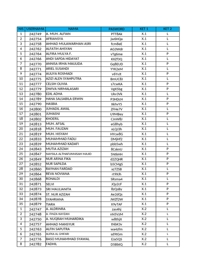 Username STS 2024-2025 | PDF
