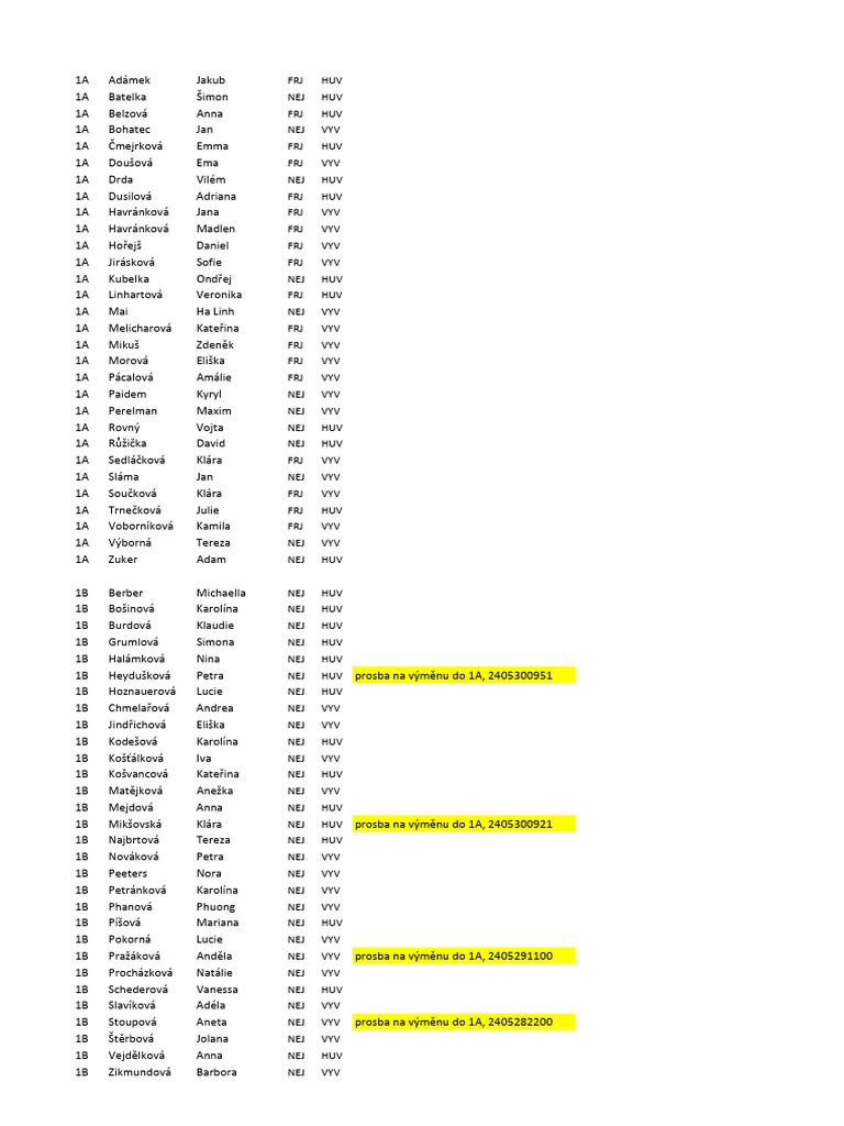 Rozdeleni Do Trid - Ctyrlete Studium 2405301211 | PDF