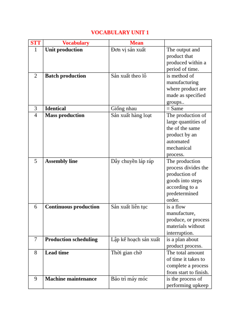 Vocabulary Unit 1 | PDF