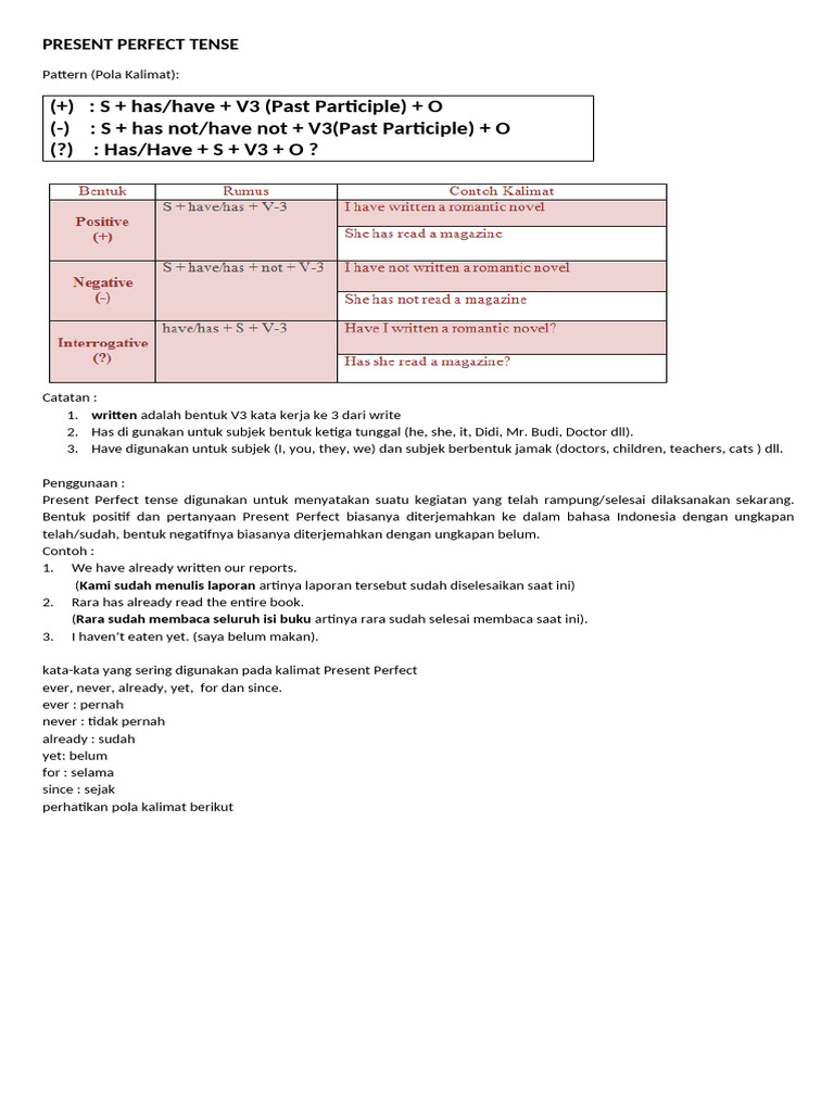 Present Perfect Tense | PDF
