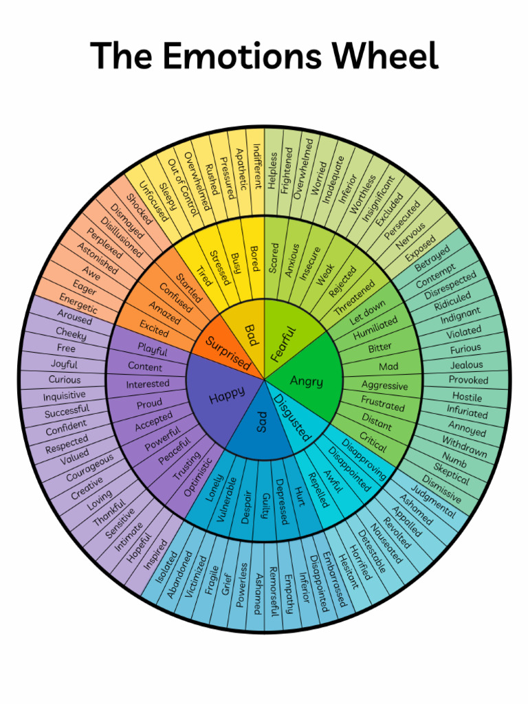 The-Emotions-Wheel-Emotional-The Daily Wellness | PDF