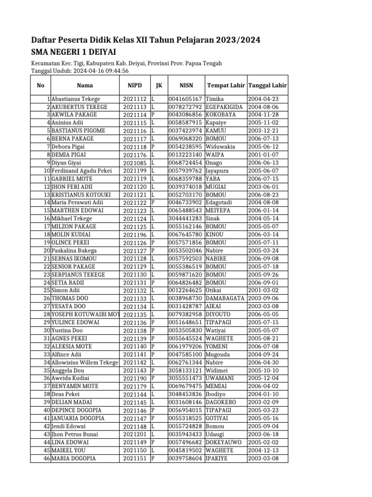 Daftar Peserta Didik Kelas Xii Tahun Pelajaran 2023-2024 Baru Terakhir | PDF
