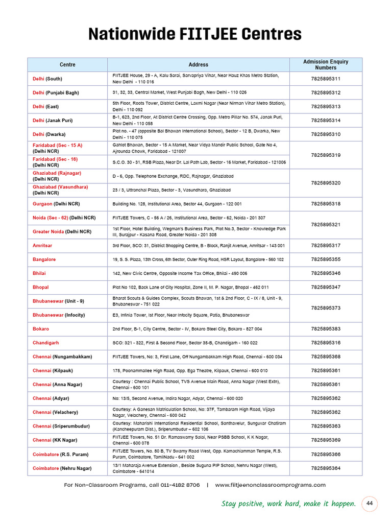 Nationwide FIITJEE Centres | PDF
