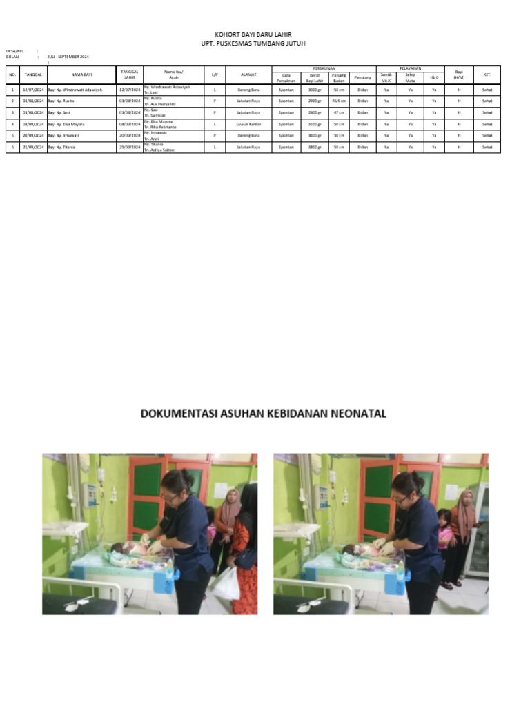Kohort BBL TW III | PDF
