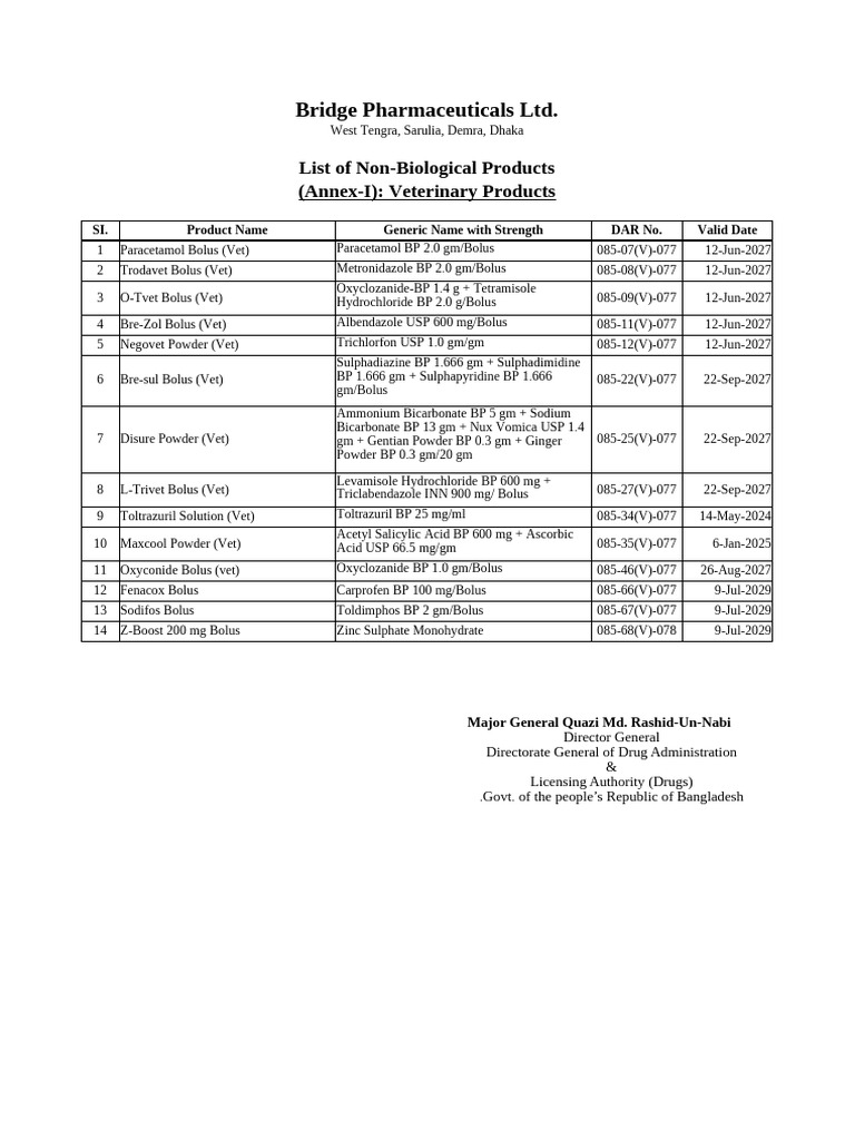 List of Products (Annexure-I) - Vet | PDF