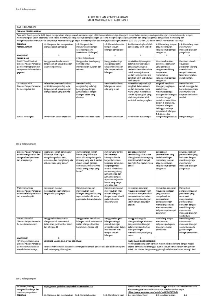 Atp MTK Kelas 1 | PDF