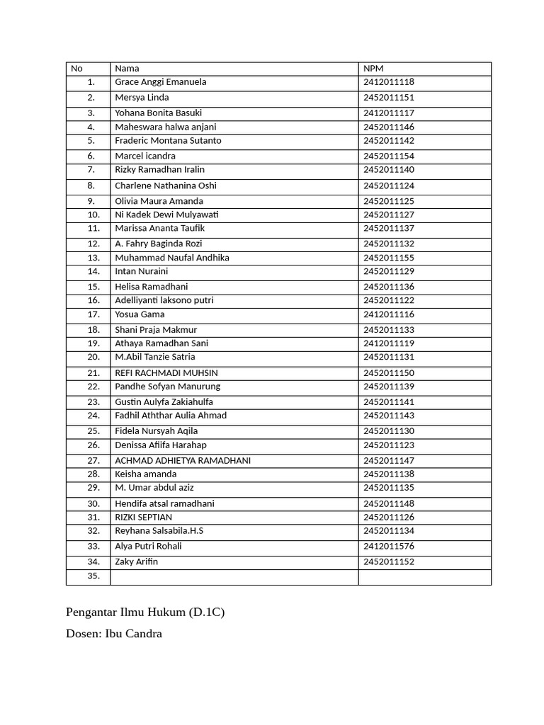 Absensi PIH D 1C | PDF
