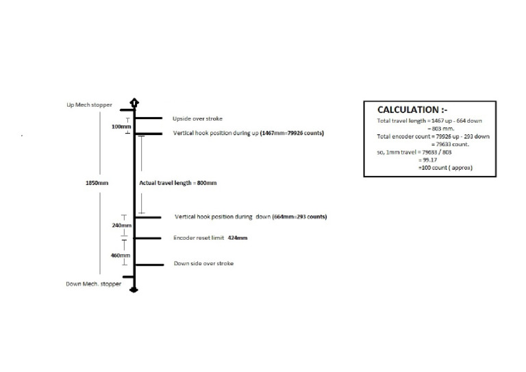 LLT Lifting Scheme | PDF