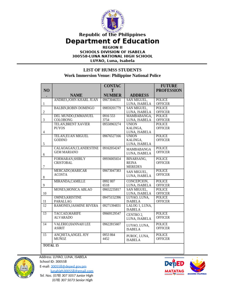 Humss 12 Work Immersion Venue. | PDF
