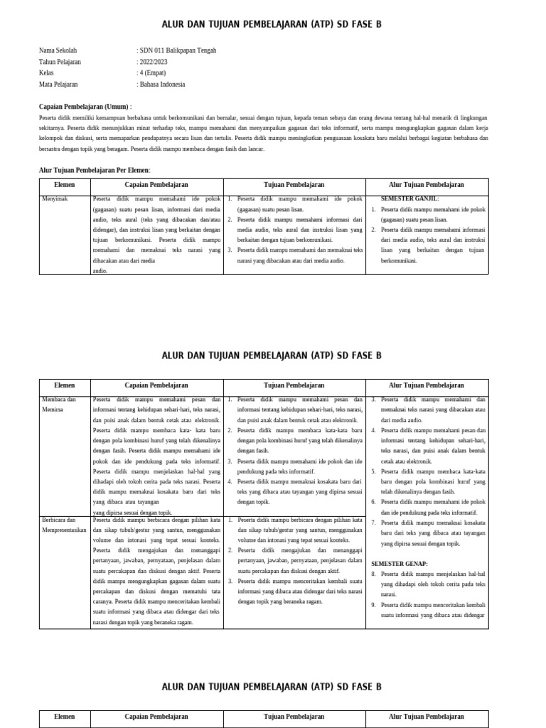 CP TP KELAS 3 BAHASA INDONESIA | PDF