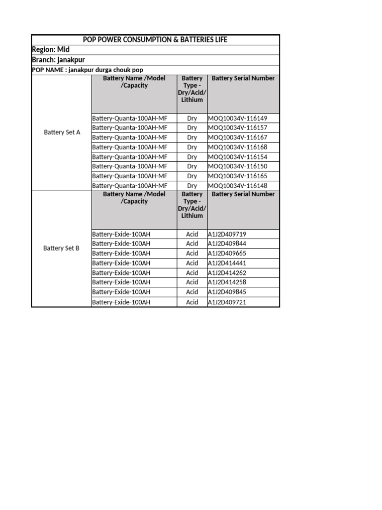 Janakpur Battery Serial Number | PDF