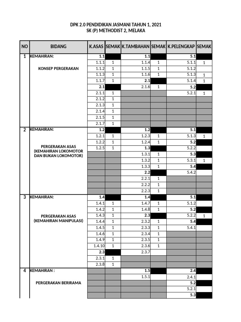 DPK 2.0 PJPK Tahun 1 - 2 - 3 - 4 - 5 - 6 (Update 17102021) | PDF
