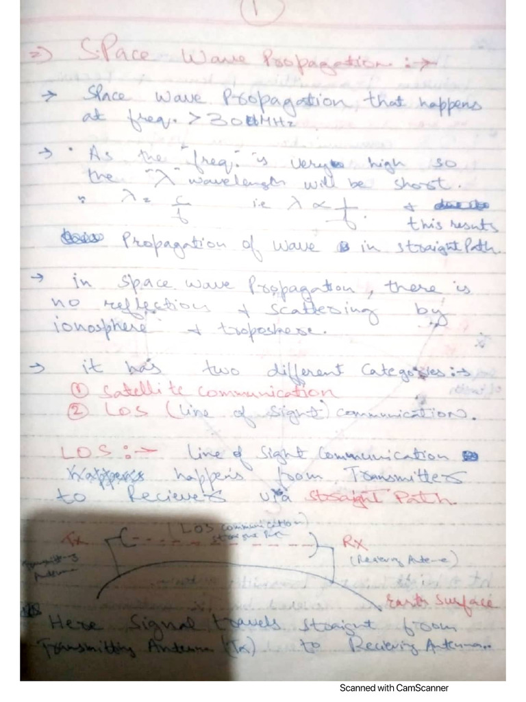 Sky Wave And Polarization Pdf