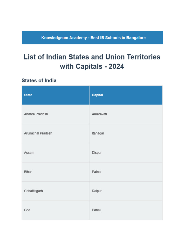 Indian States and Capitals 2024 | PDF