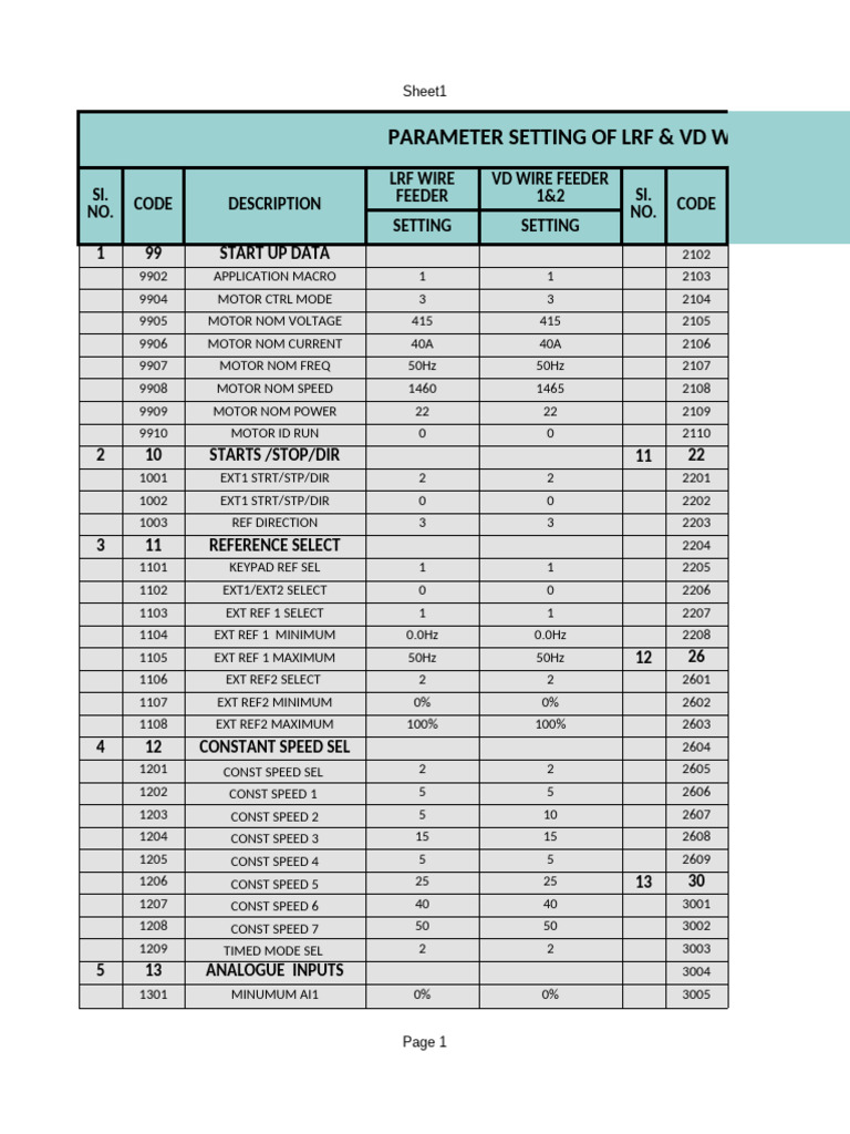 VD & LRF Drive Parameters | PDF