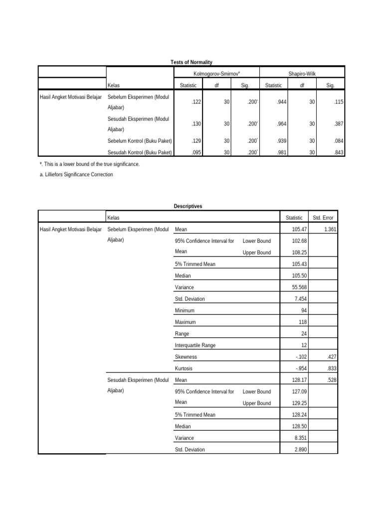 Hasil Normalitas Angket Motivasi SPSS | PDF
