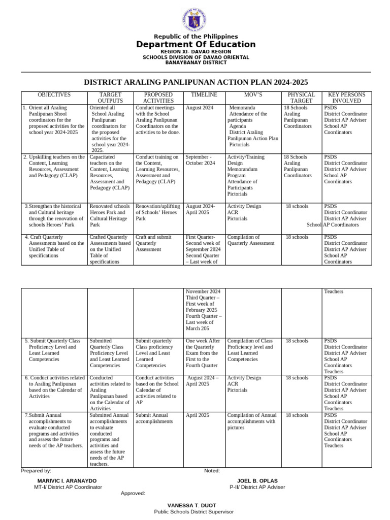 2024-2025 AP Action Plan | PDF