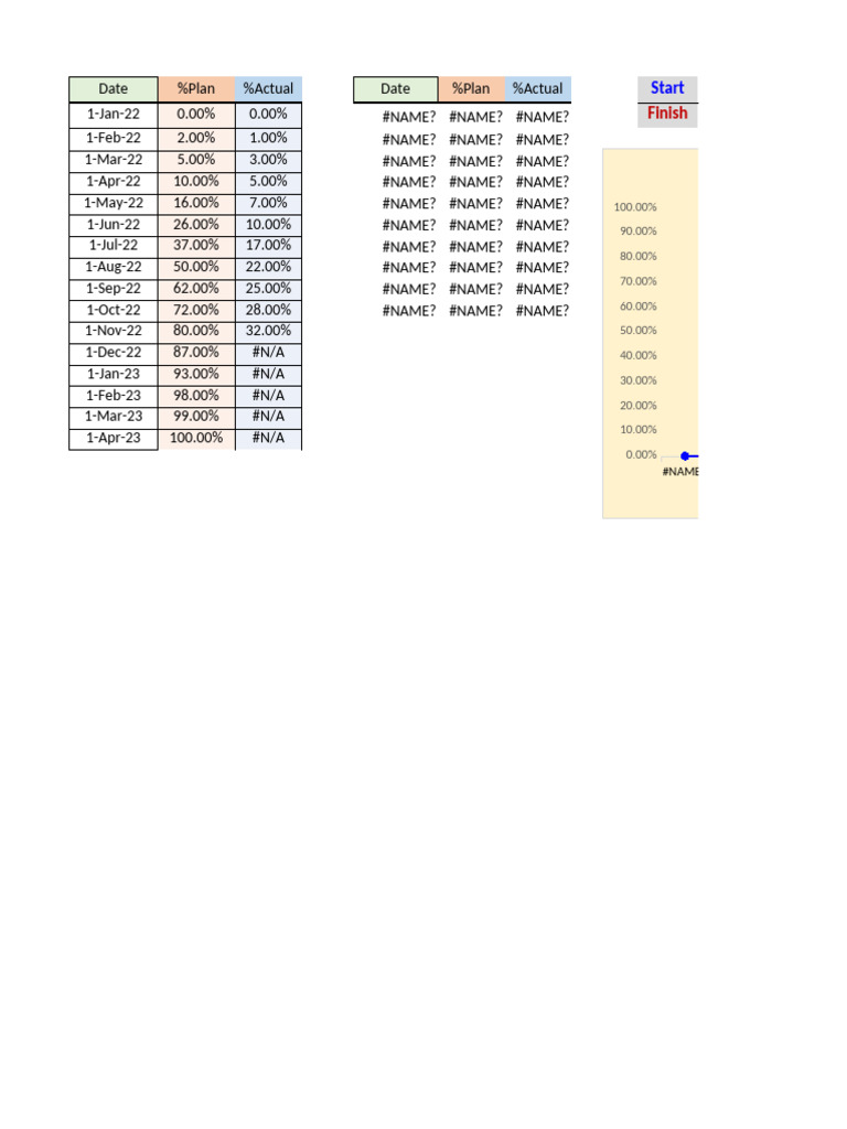 dynamic chart with select start and end dates | PDF