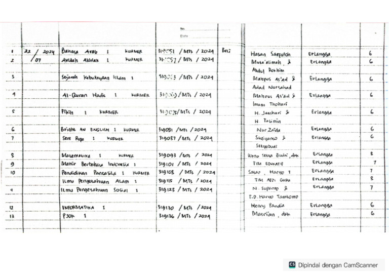 D4.1 Daftar Buku Teks Yang Digunakan guru | PDF