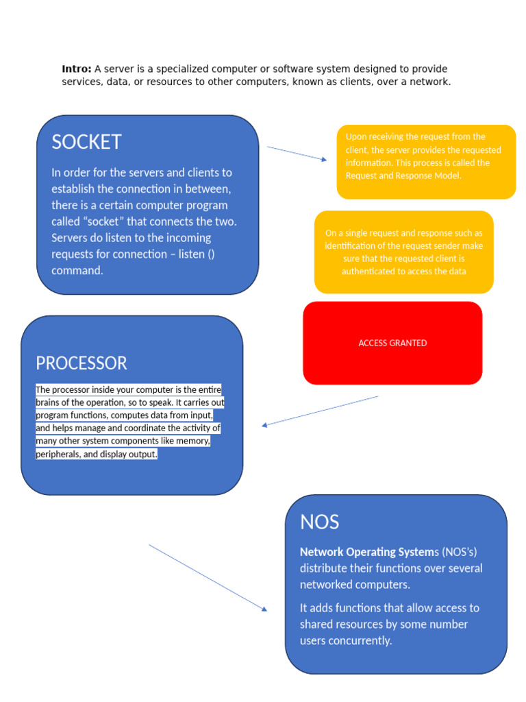 A server is a specialized computer or software system designed to ...