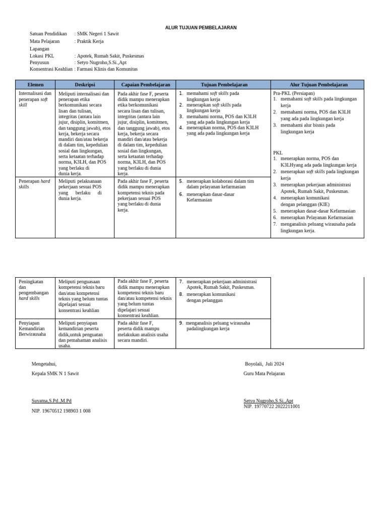 Atp PKL Farmasi Klinis & Industri | PDF