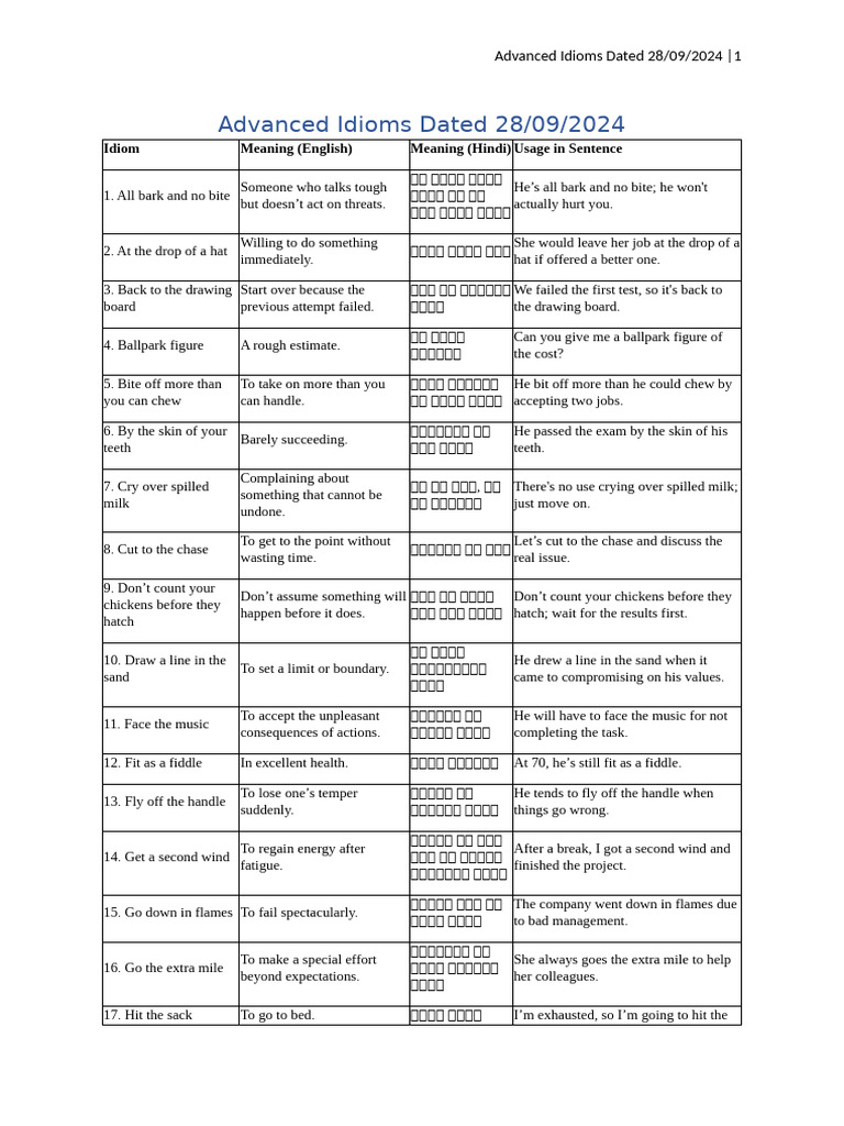 Advanced Idioms | PDF