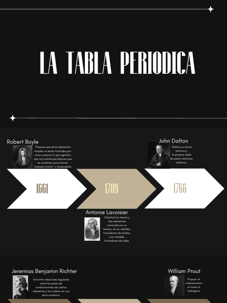 Historia de La Tabla Periodica | PDF