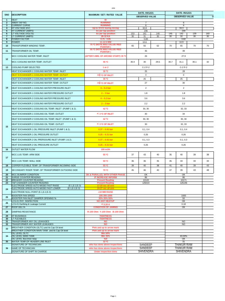 LRF Area Checklist 2022 | PDF