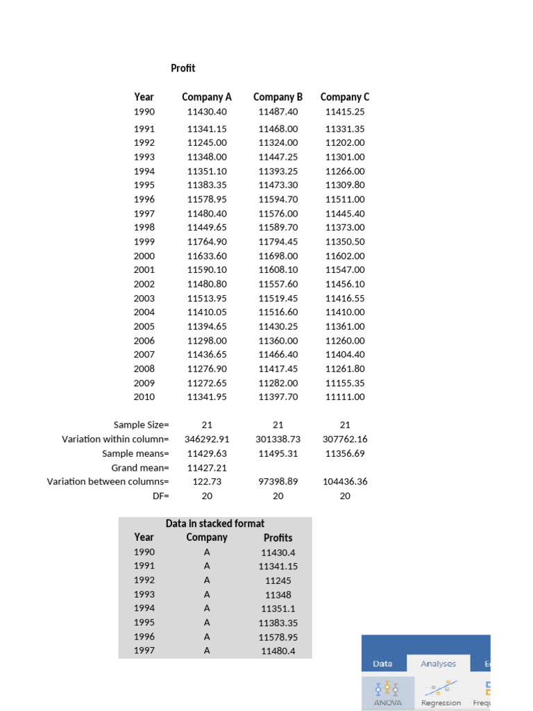 Module 2 - ANOVA Solutions | PDF