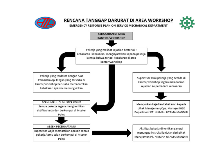 Medivac Chart For Emergency | PDF