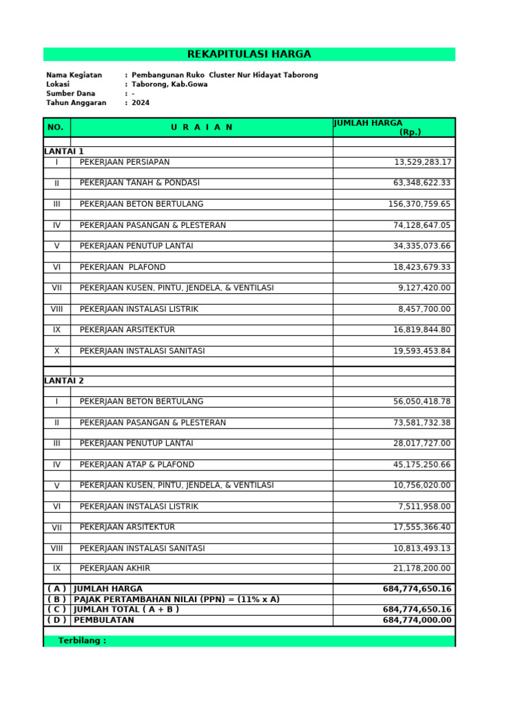 Rab Ruko Cluster Nurhidayat Taborong | PDF
