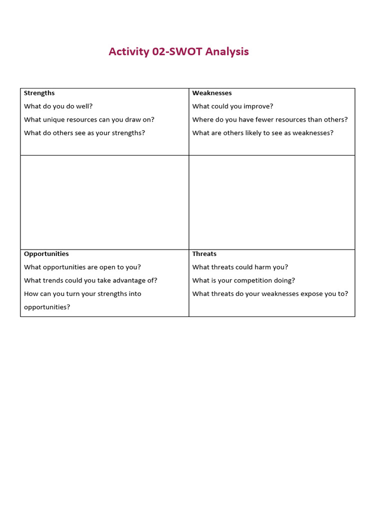 Day 1- Activity 2-Swot Analysis | PDF