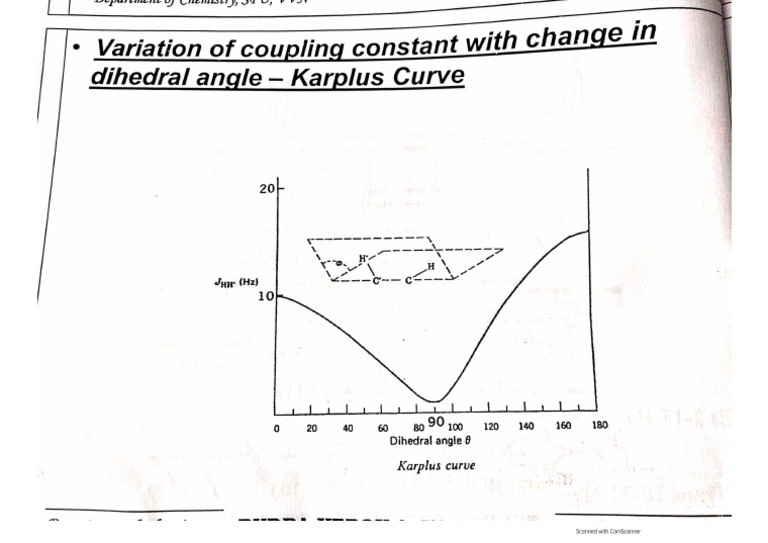 Karplus Curve | PDF