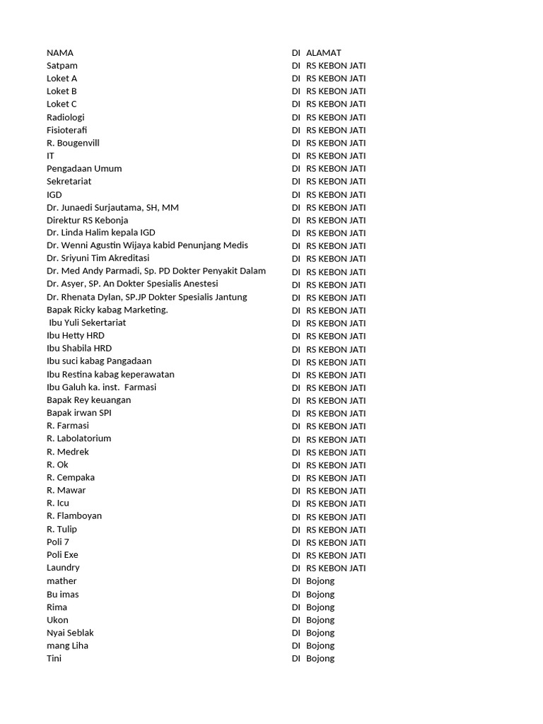 Data Undangan RW 7 | PDF