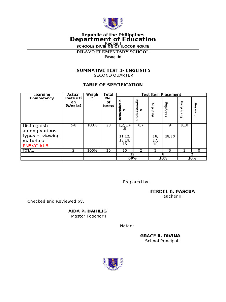 Q2 ST3 English | PDF