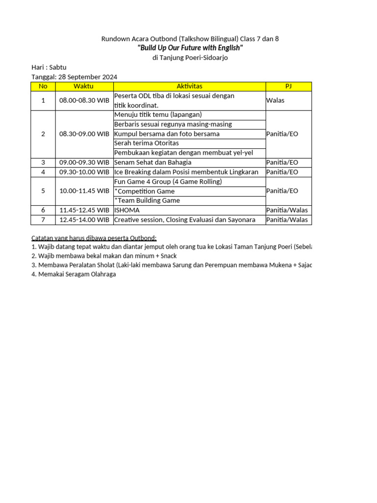 Rundown Dan Pembagian Kelompok Outbond Tanjung Poeri | PDF