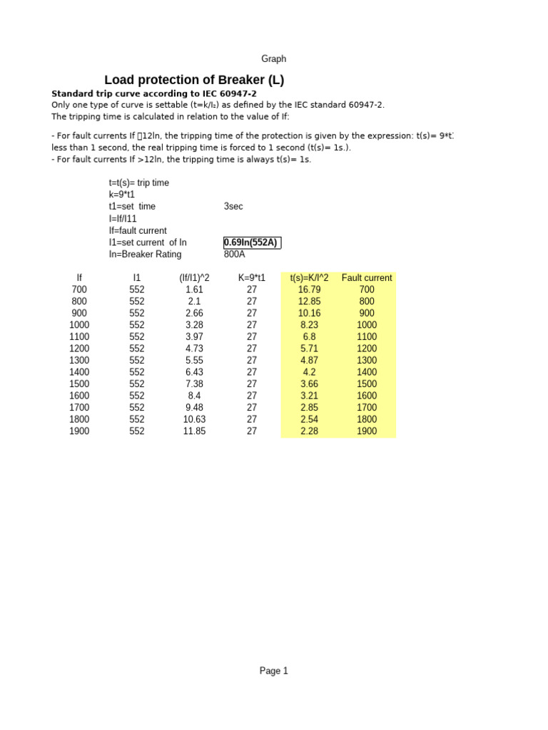 ABB Breaker Setting | PDF