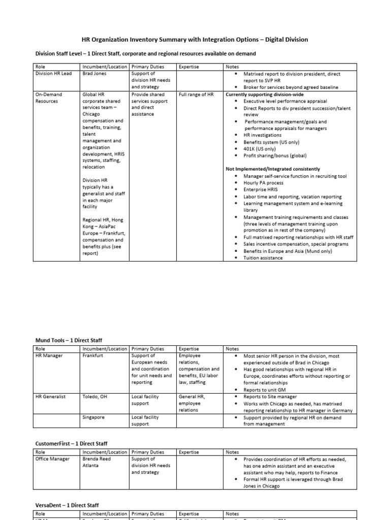 HR Organization Inventory Summary | PDF
