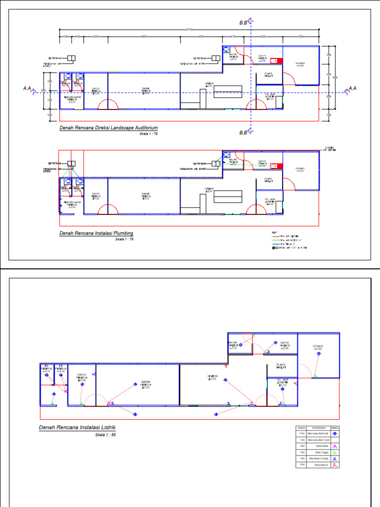 Direksi Landscape Audit | PDF