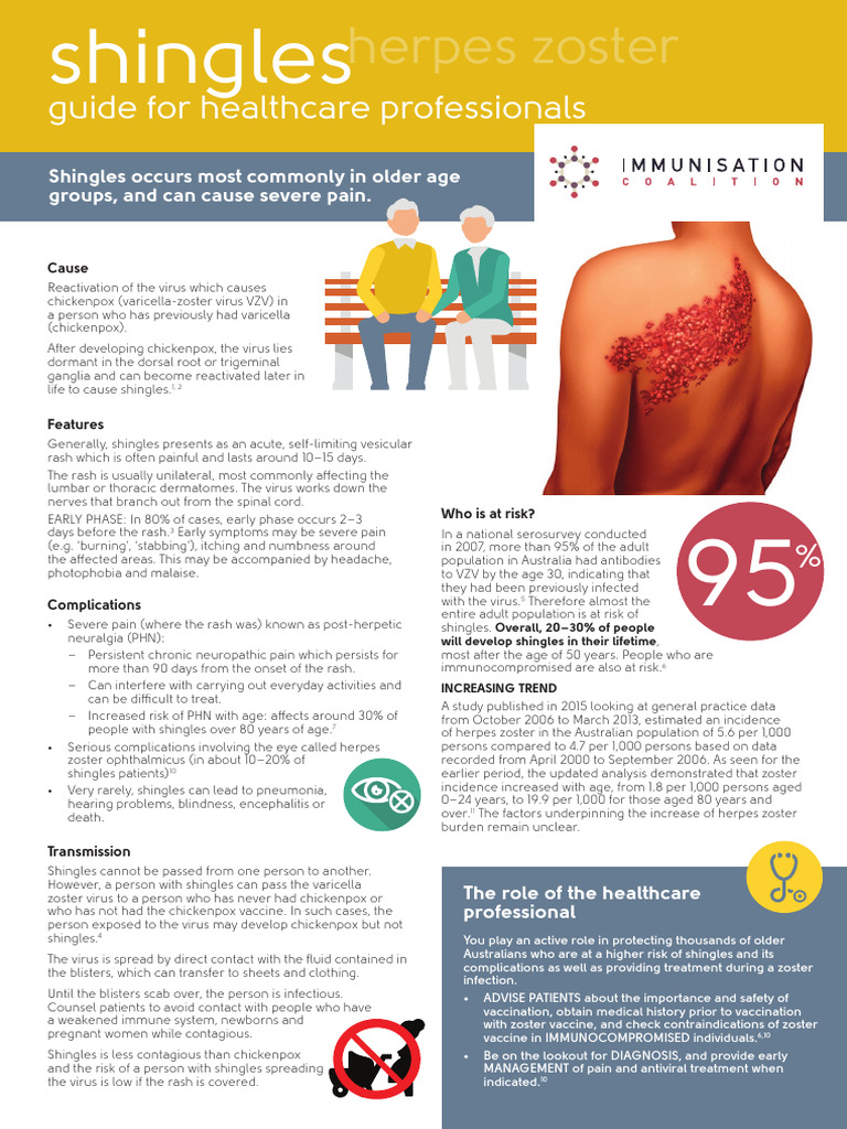 Shingles Guide Oct2020 3 | PDF