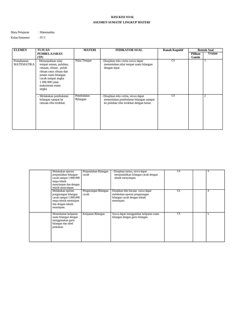 IKM Kelas 4 MTK | PDF