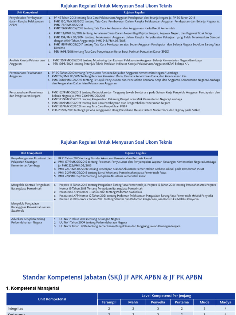 Materi Apk Apbn | PDF